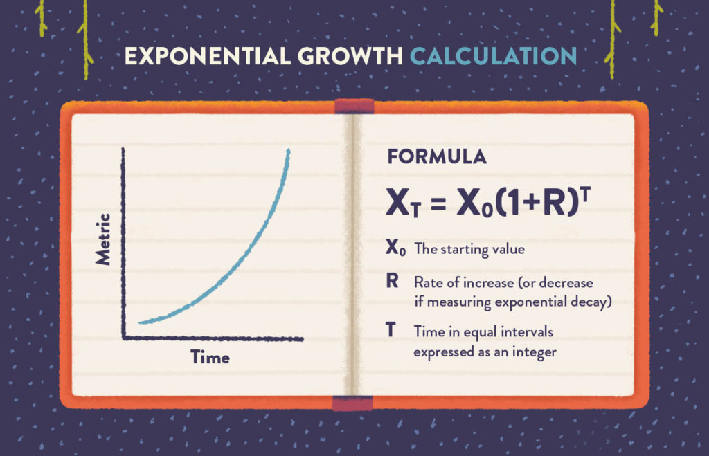 Exponential Growth Calculator Exponentialcalculatorfree Exponential Growth Calculator Exponentialcalculatorfree
